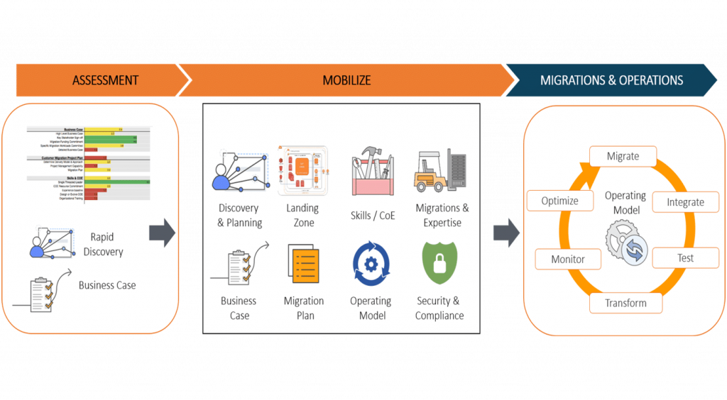 Cloud Hosting & Migration Services – Converg-IN Cloud Solutions